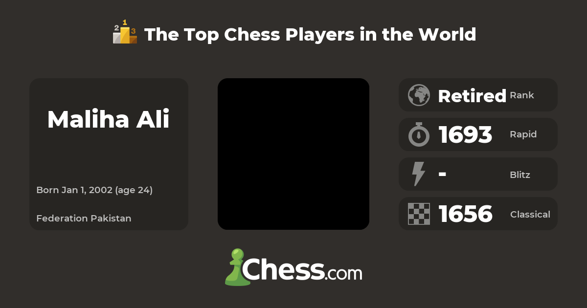 Maliha Ali | Top Chess Players - Chess.com