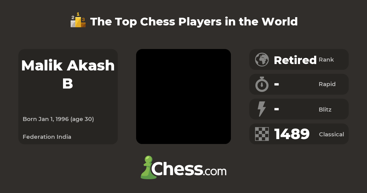 Malik Akash B | Top Chess Players - Chess.com