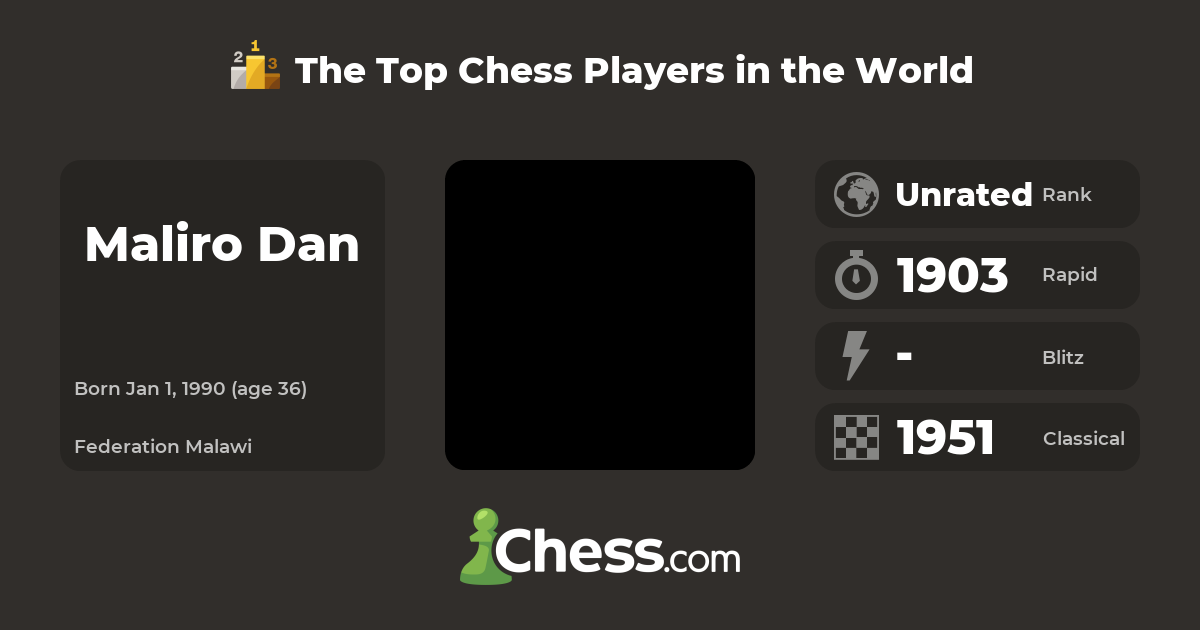 Maliro Dan | Top Chess Players - Chess.com