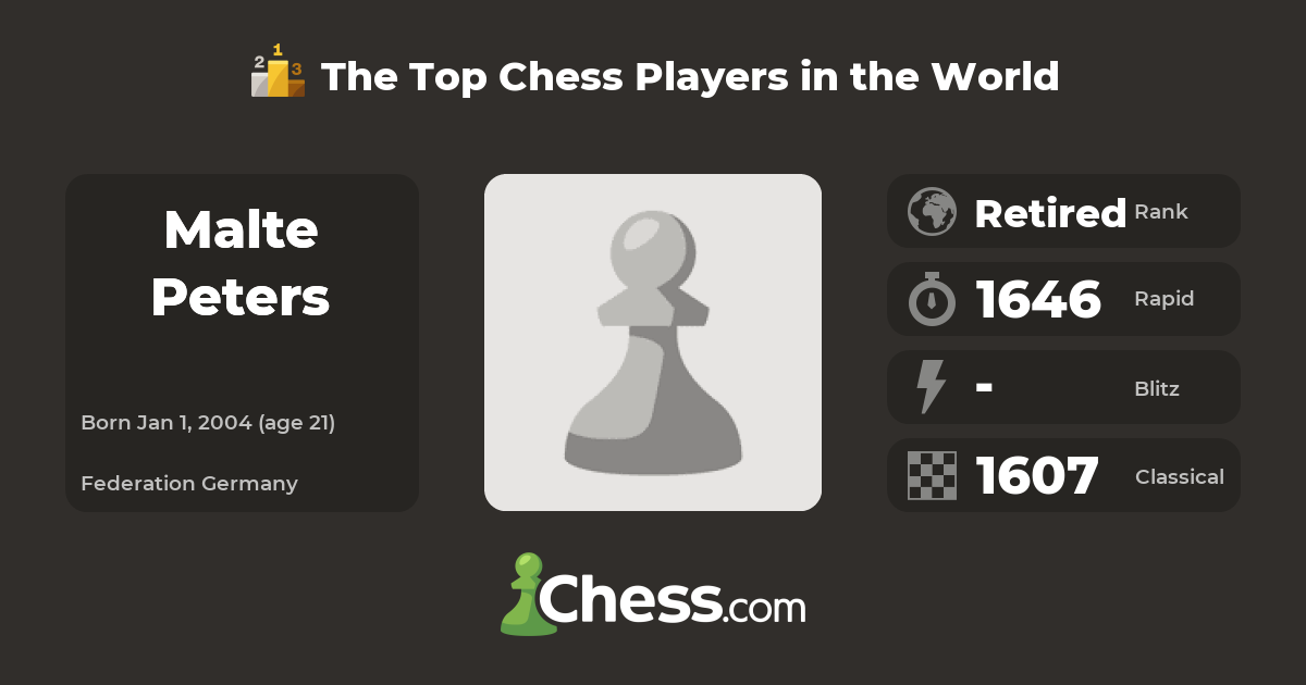 Malte Peters | Top Chess Players - Chess.com
