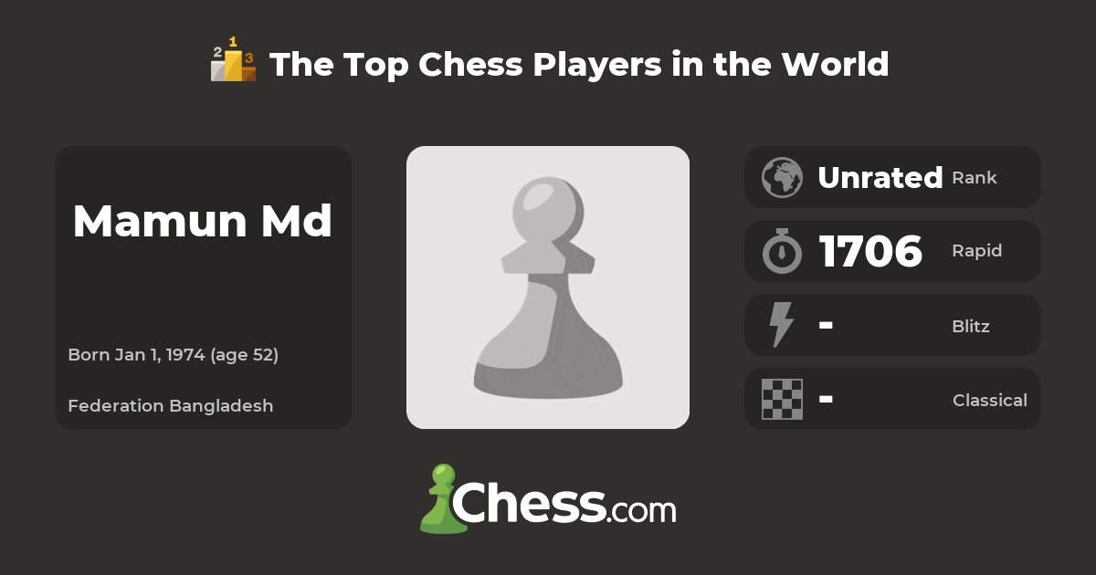 Mamun Md | Top Chess Players - Chess.com