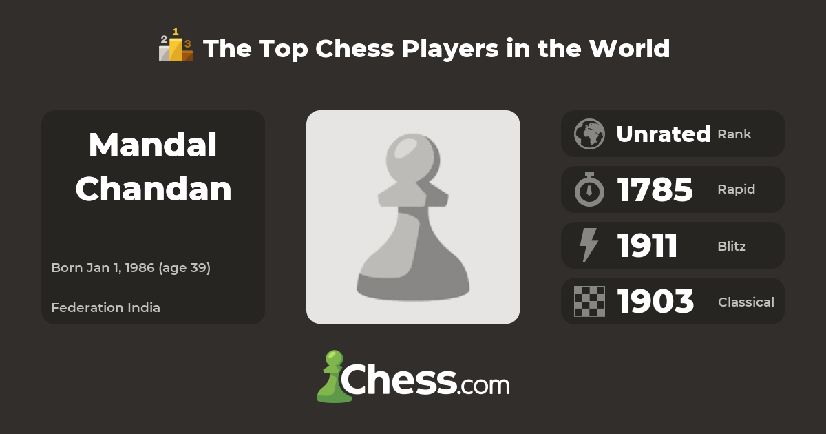 Mandal Chandan | Top Chess Players - Chess.com