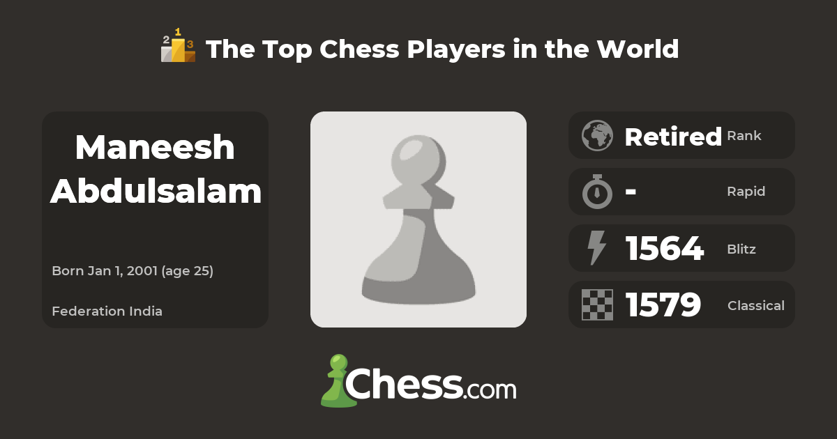 Maneesh Abdulsalam | Top Chess Players - Chess.com