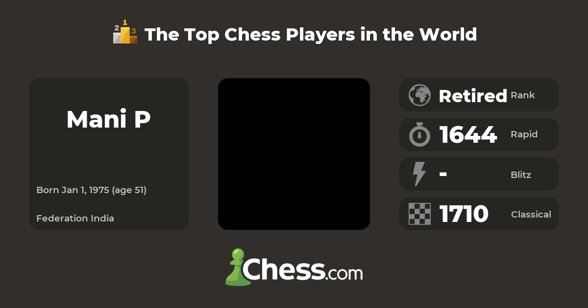 Mani P | Top Chess Players - Chess.com
