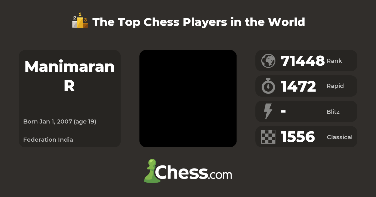 Manimaran R | Top Chess Players - Chess.com