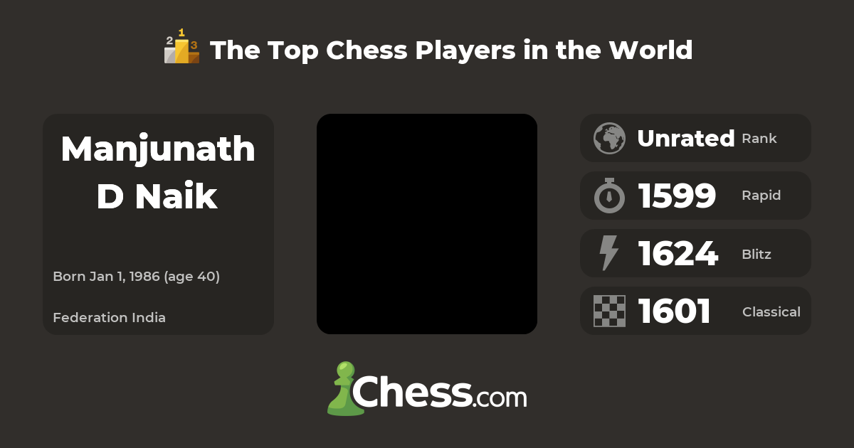 Manjunath D Naik | Top Chess Players - Chess.com