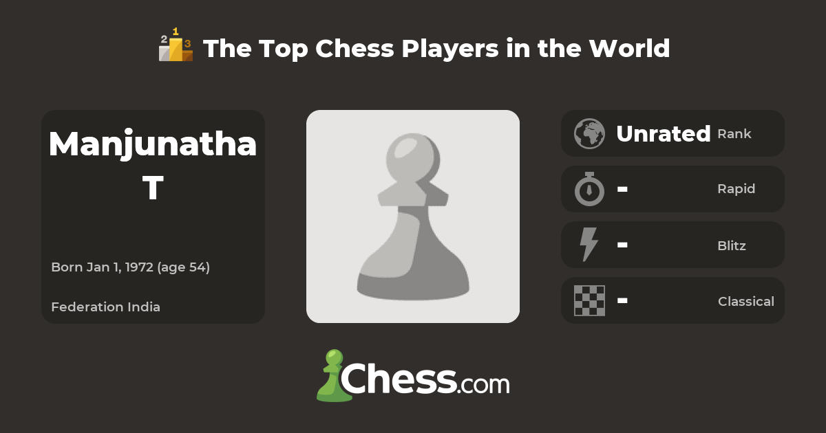 Manjunatha T | Top Chess Players - Chess.com