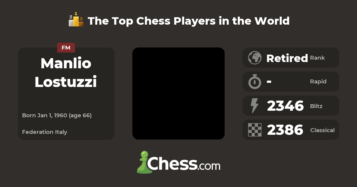 Manlio Lostuzzi | Top Chess Players - Chess.com