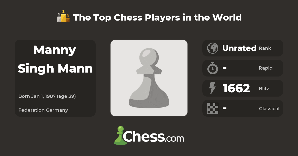 Manny Singh Mann | Top Chess Players - Chess.com