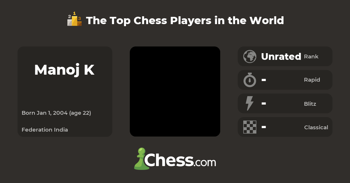 Manoj K | Top Chess Players - Chess.com
