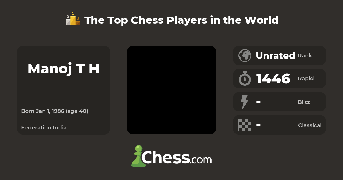 Manoj T H | Top Chess Players - Chess.com