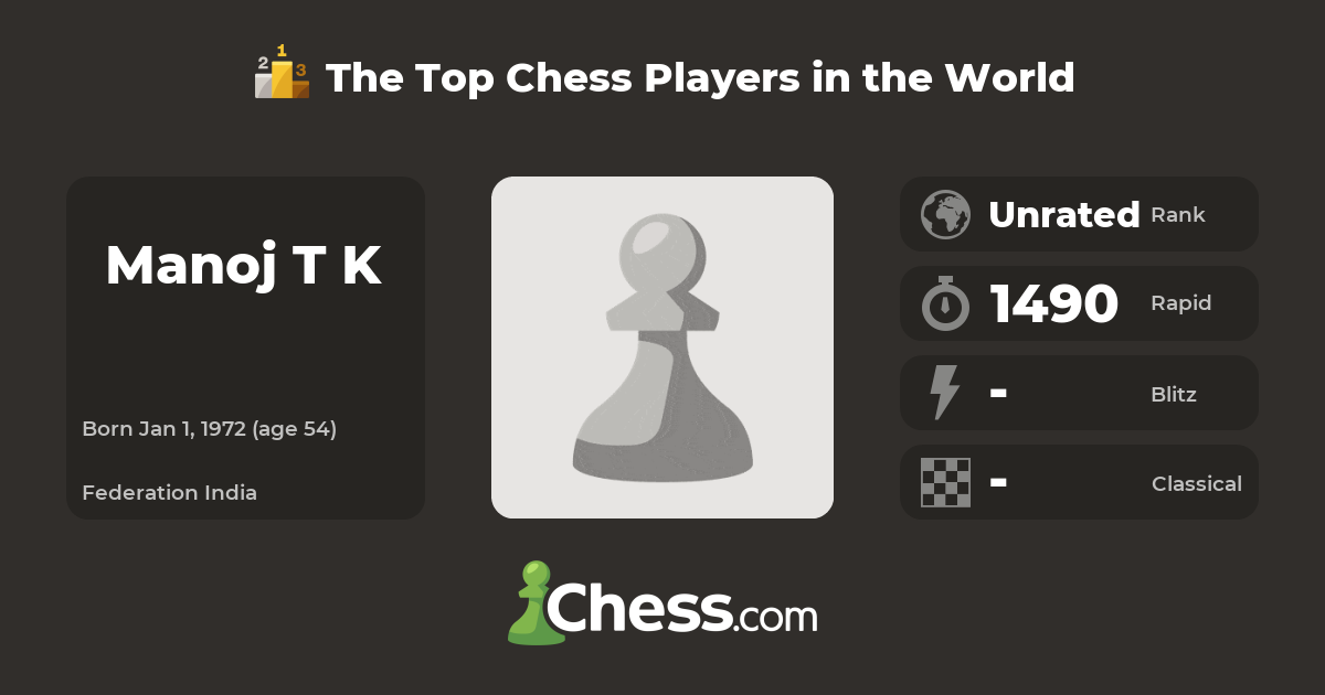 Manoj T K | Top Chess Players - Chess.com