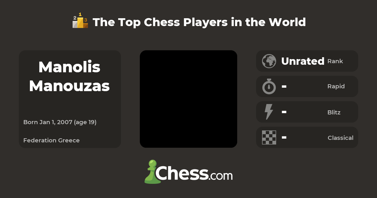 Manolis Manouzas | Top Chess Players - Chess.com
