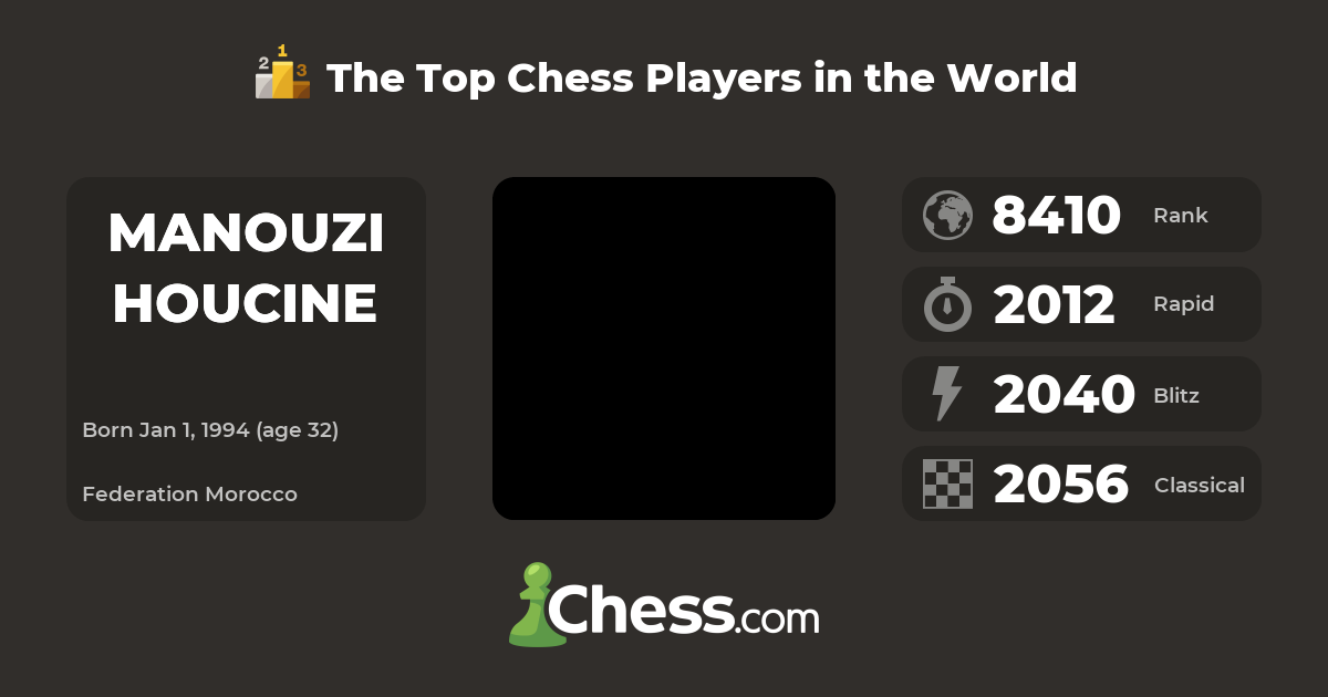 MANOUZI HOUCINE | Top Chess Players - Chess.com