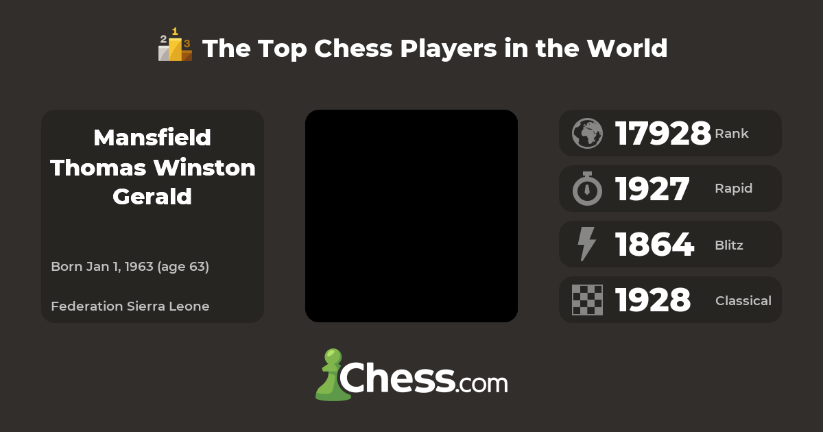 Mansfield Thomas Winston Gerald | Top Chess Players - Chess.com