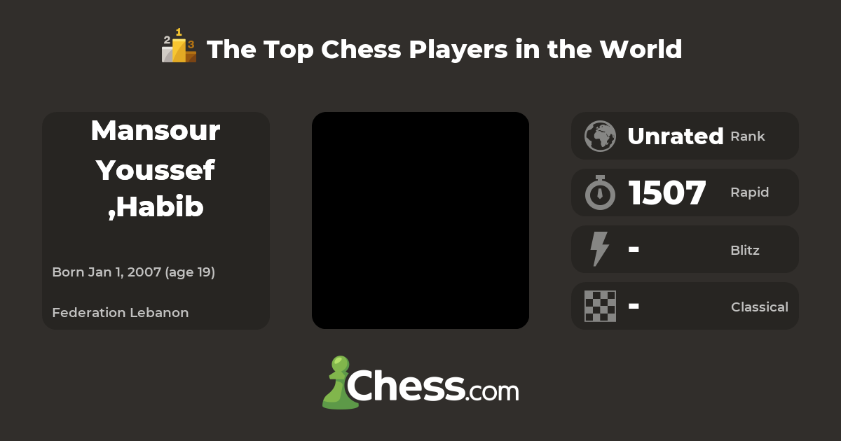Mansour Youssef ,Habib | Top Chess Players - Chess.com