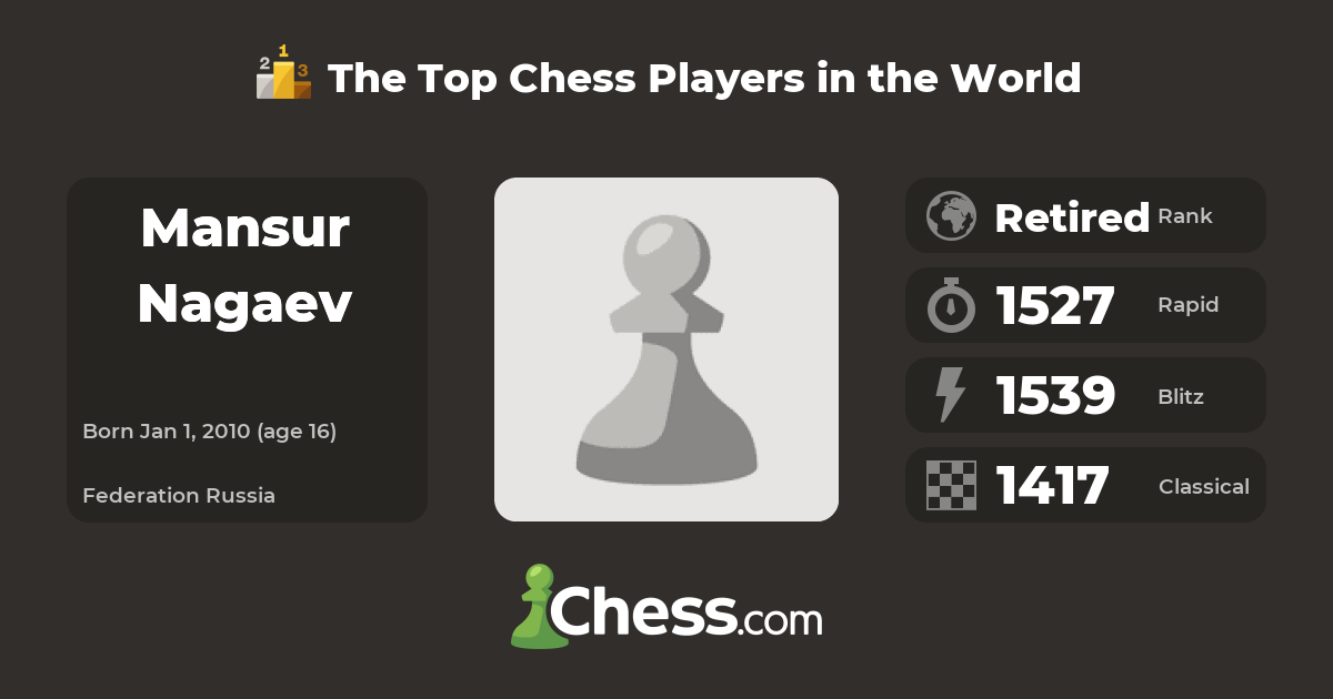 Mansur Nagaev | Top Chess Players - Chess.com