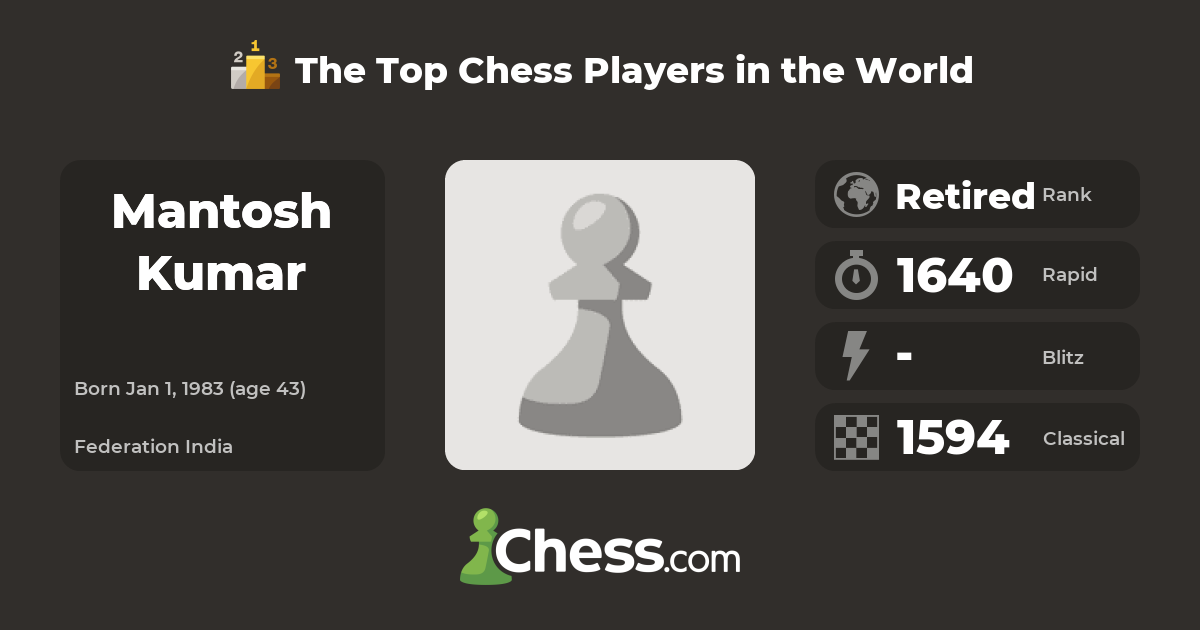Mantosh Kumar | Top Chess Players - Chess.com