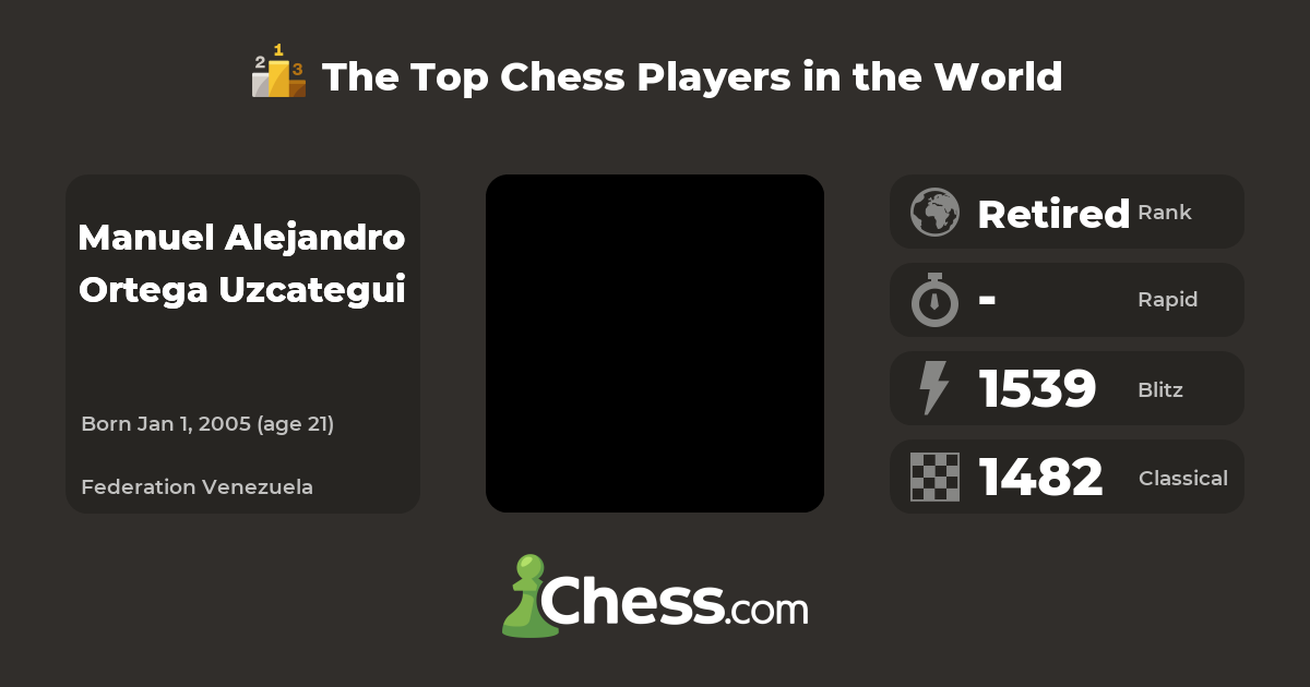 Manuel Alejandro Ortega Uzcategui | Top Chess Players - Chess.com