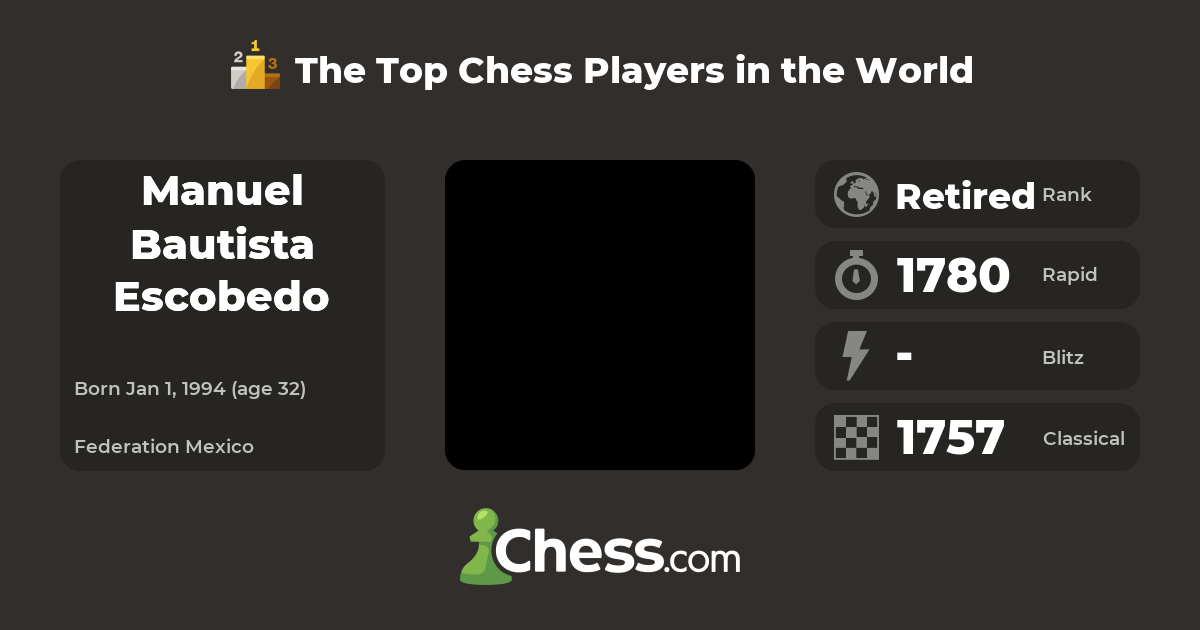 Manuel Bautista Escobedo | Top Chess Players - Chess.com
