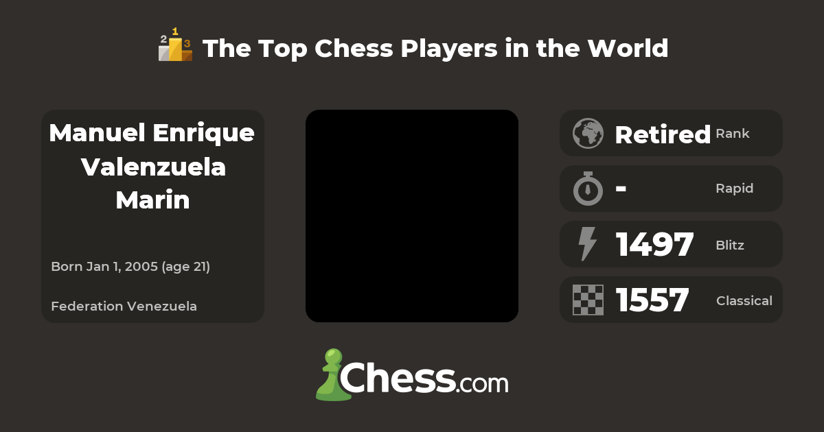 Manuel Enrique Valenzuela Marin | Top Chess Players - Chess.com