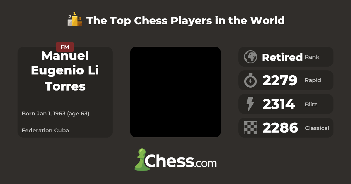 Manuel Eugenio Li Torres | Top Chess Players - Chess.com