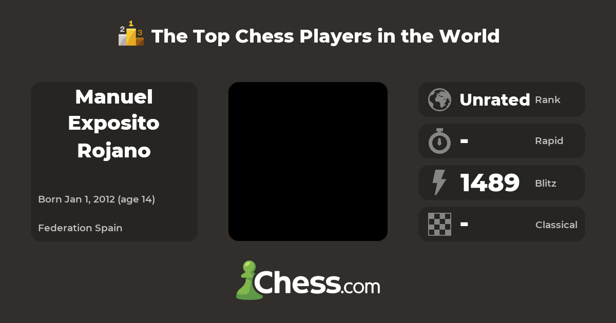 Manuel Exposito Rojano | Top Chess Players - Chess.com