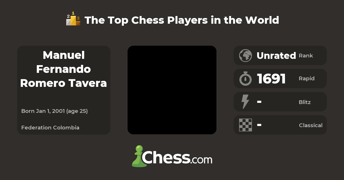 Manuel Fernando Romero Tavera | Top Chess Players - Chess.com