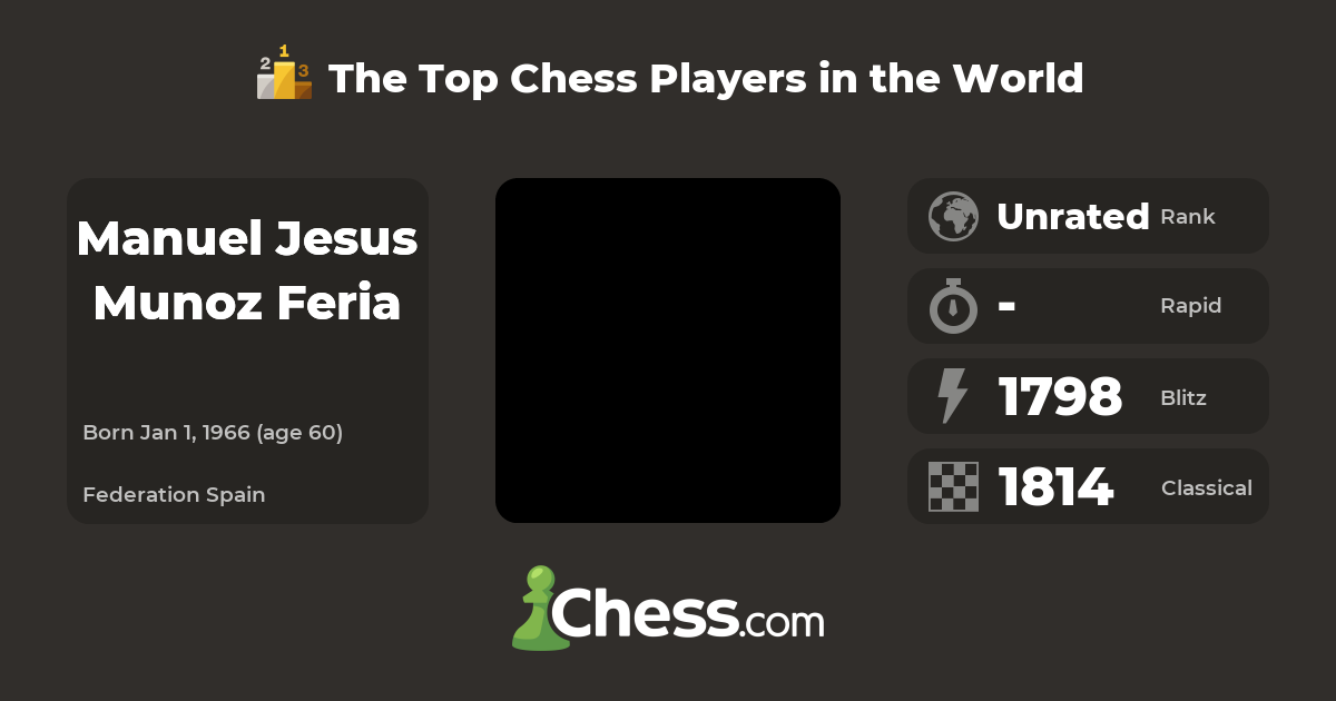 Manuel Jesus Munoz Feria | Top Chess Players - Chess.com