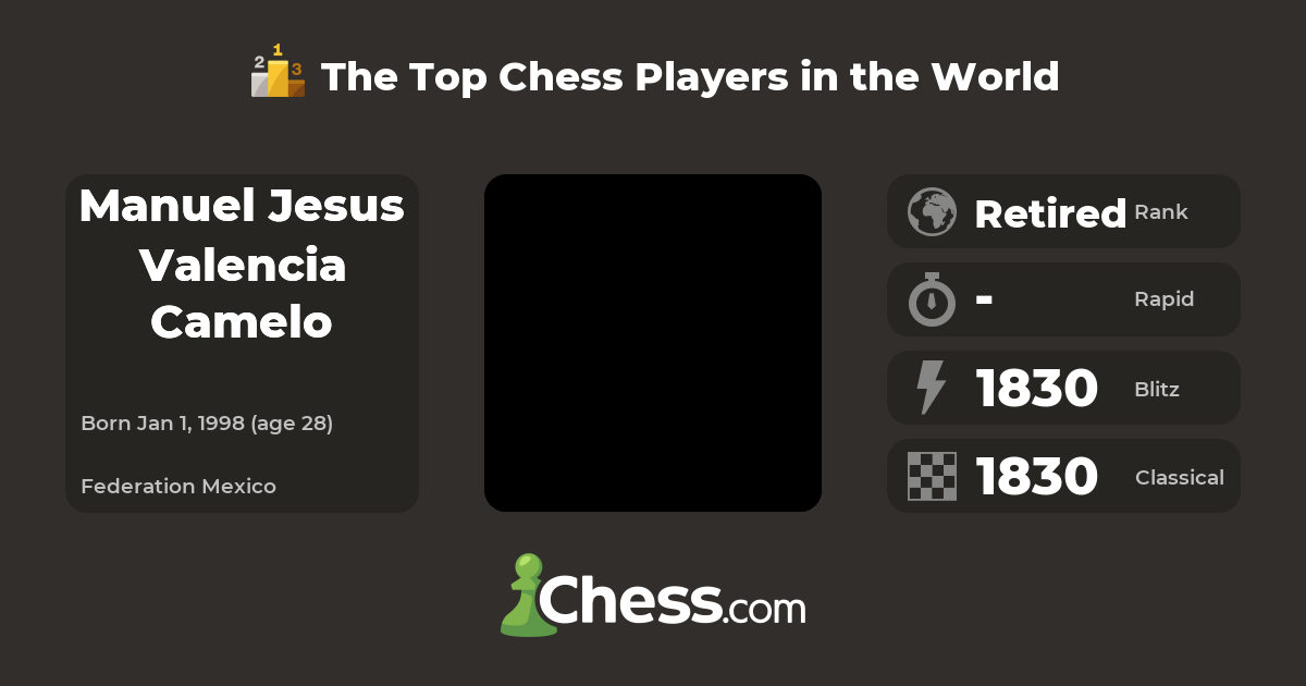 Manuel Jesus Valencia Camelo | Top Chess Players - Chess.com
