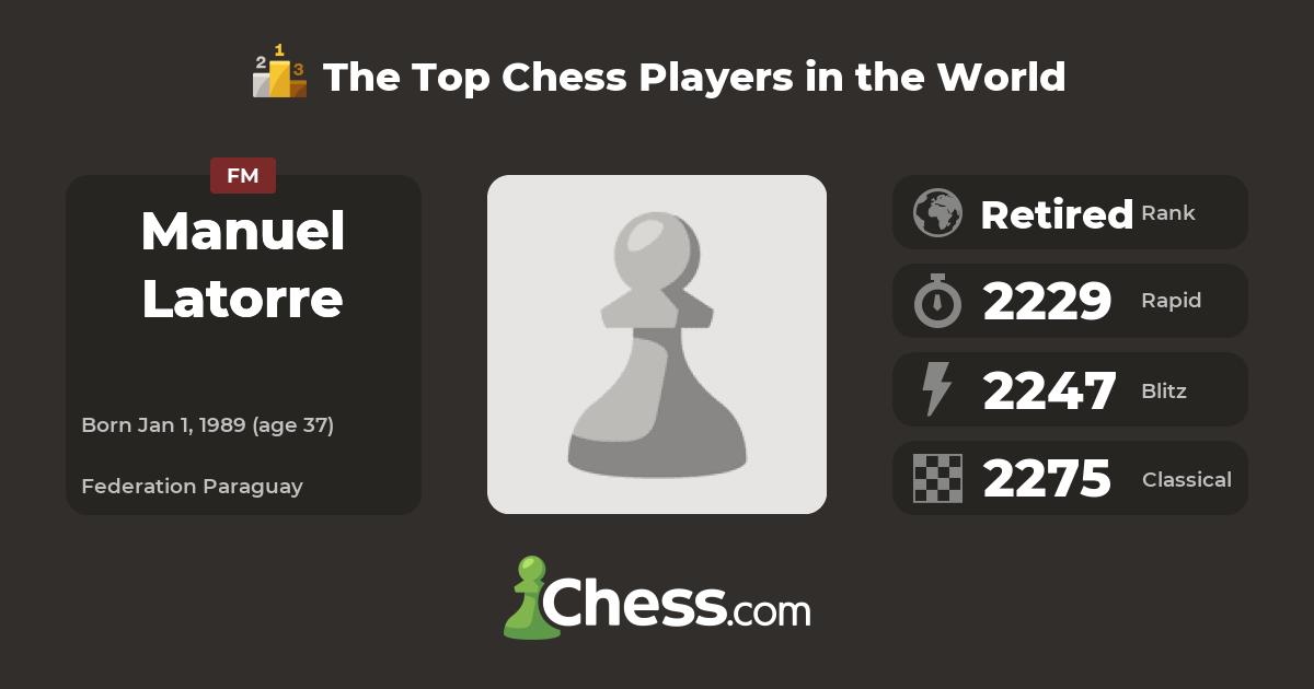 Manuel Latorre | Top Chess Players - Chess.com