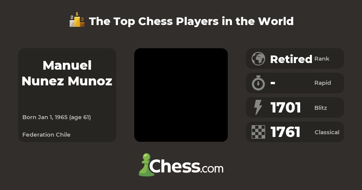 Manuel Nunez Munoz | Top Chess Players - Chess.com