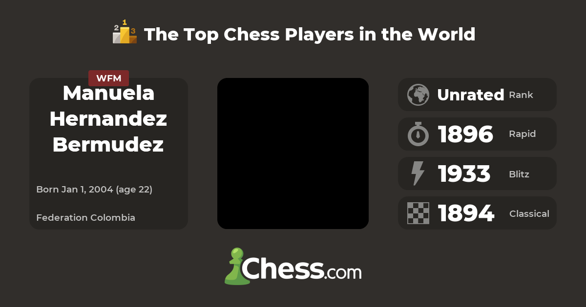 Manuela Hernandez Bermudez | Top Chess Players - Chess.com