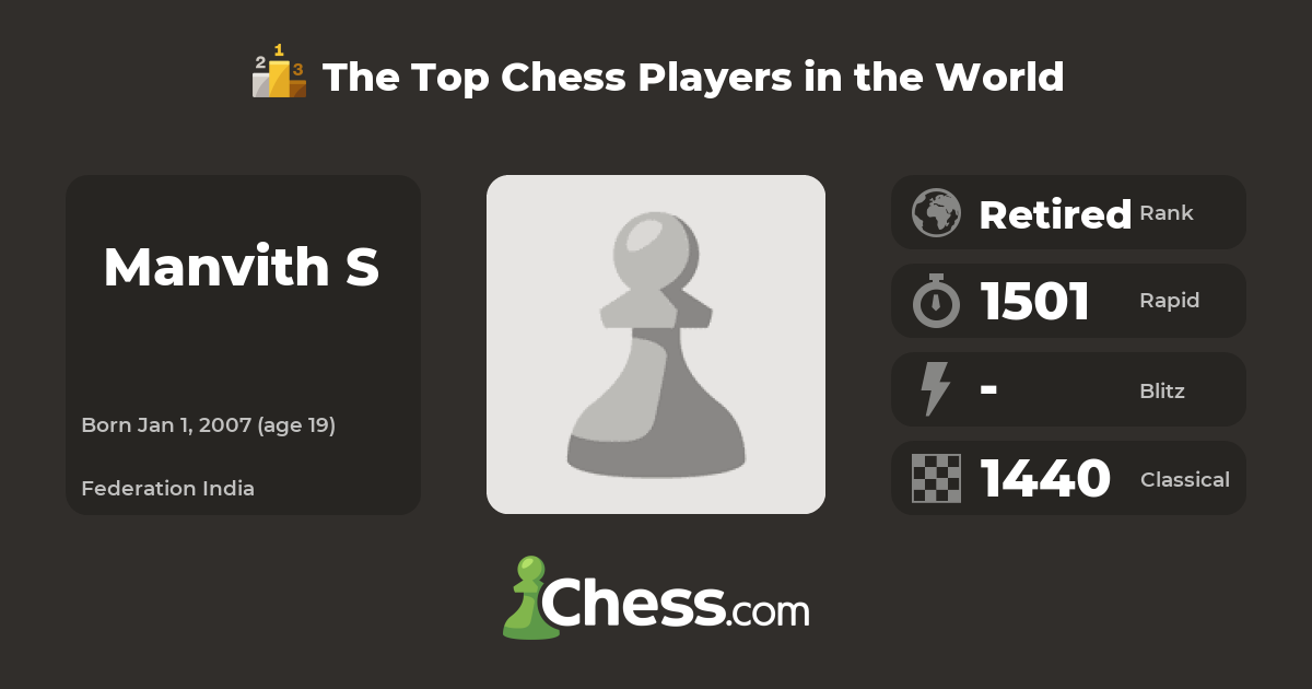 Manvith S | Top Chess Players - Chess.com