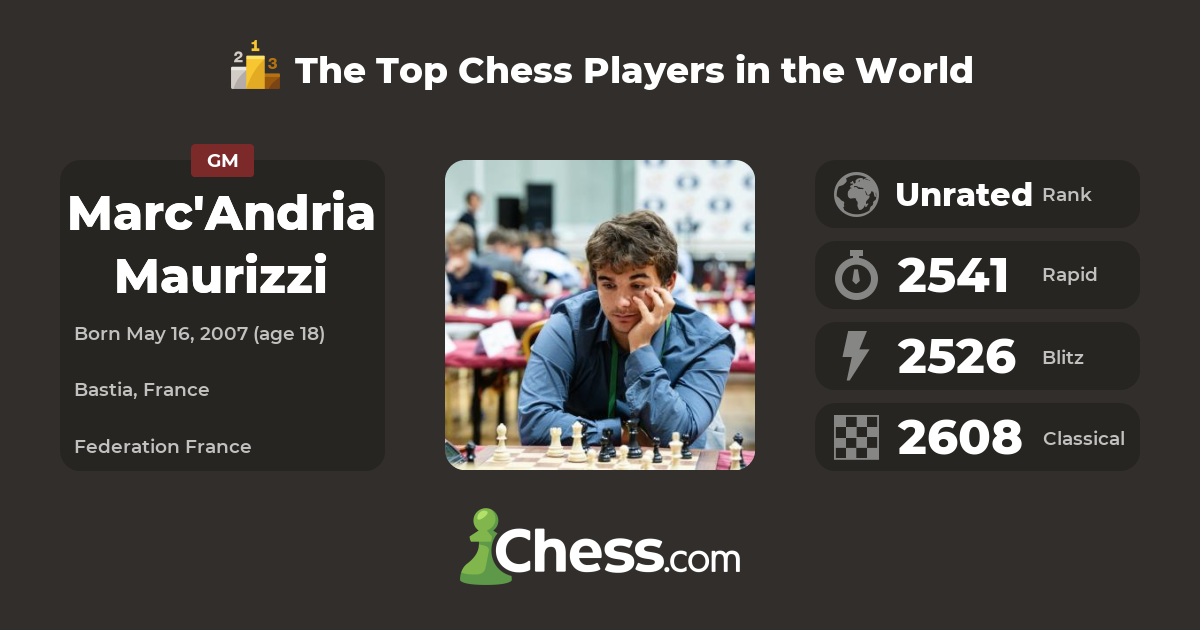 Marc'Andria Maurizzi | Top Chess Players - Chess.com