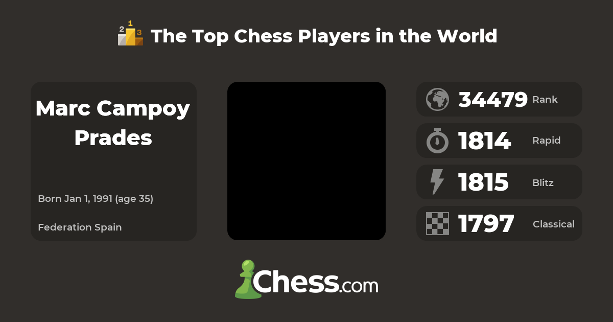 Marc Campoy Prades | Top Chess Players - Chess.com