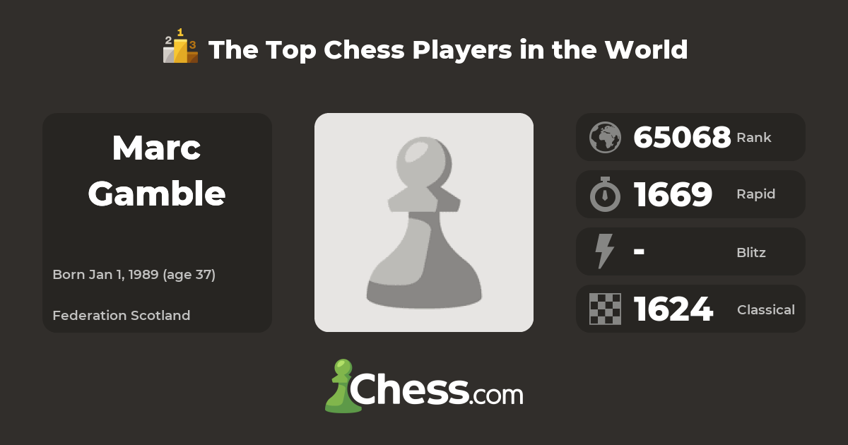 Marc Gamble | Top Chess Players - Chess.com