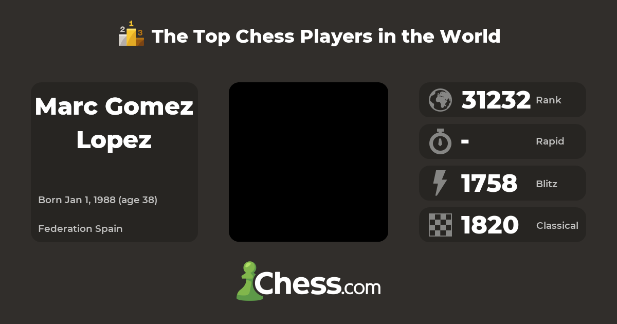 Marc Gomez Lopez | Top Chess Players - Chess.com