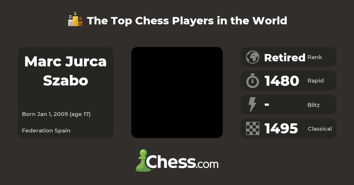 Marc Jurca Szabo | Top Chess Players - Chess.com