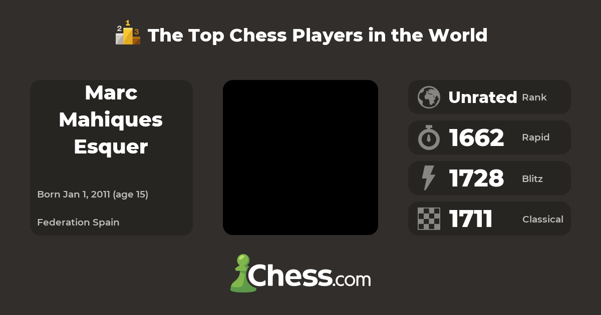 Marc Mahiques Esquer | Top Chess Players - Chess.com