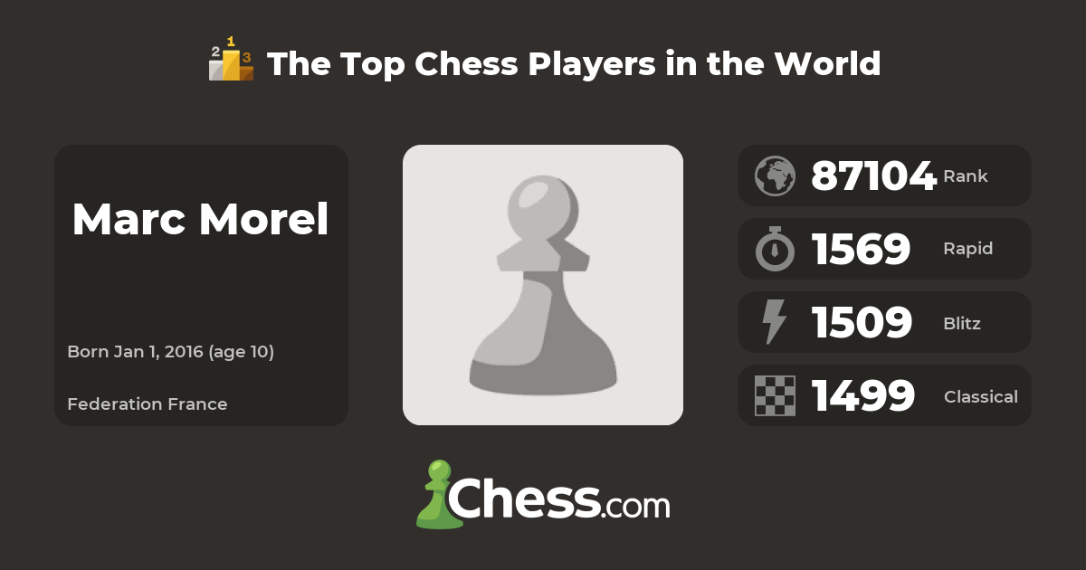 Marc Morel | Top Chess Players - Chess.com