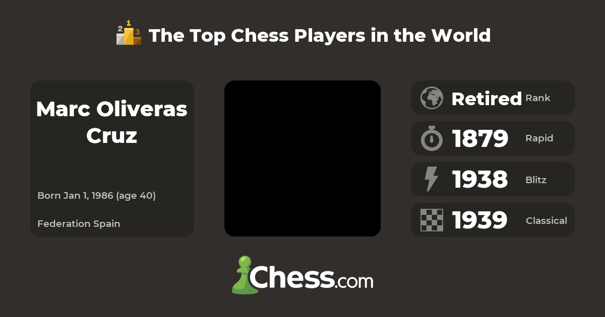 Marc Oliveras Cruz | Top Chess Players - Chess.com