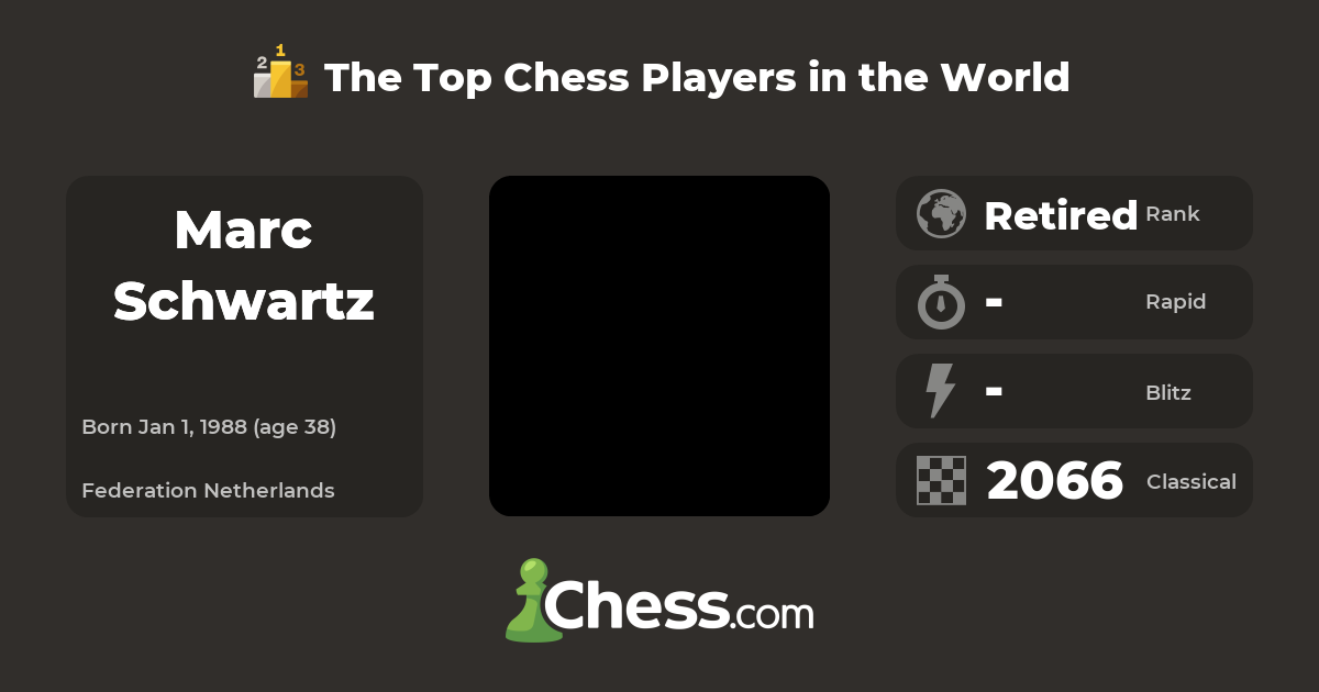 Marc Schwartz | Top Chess Players - Chess.com