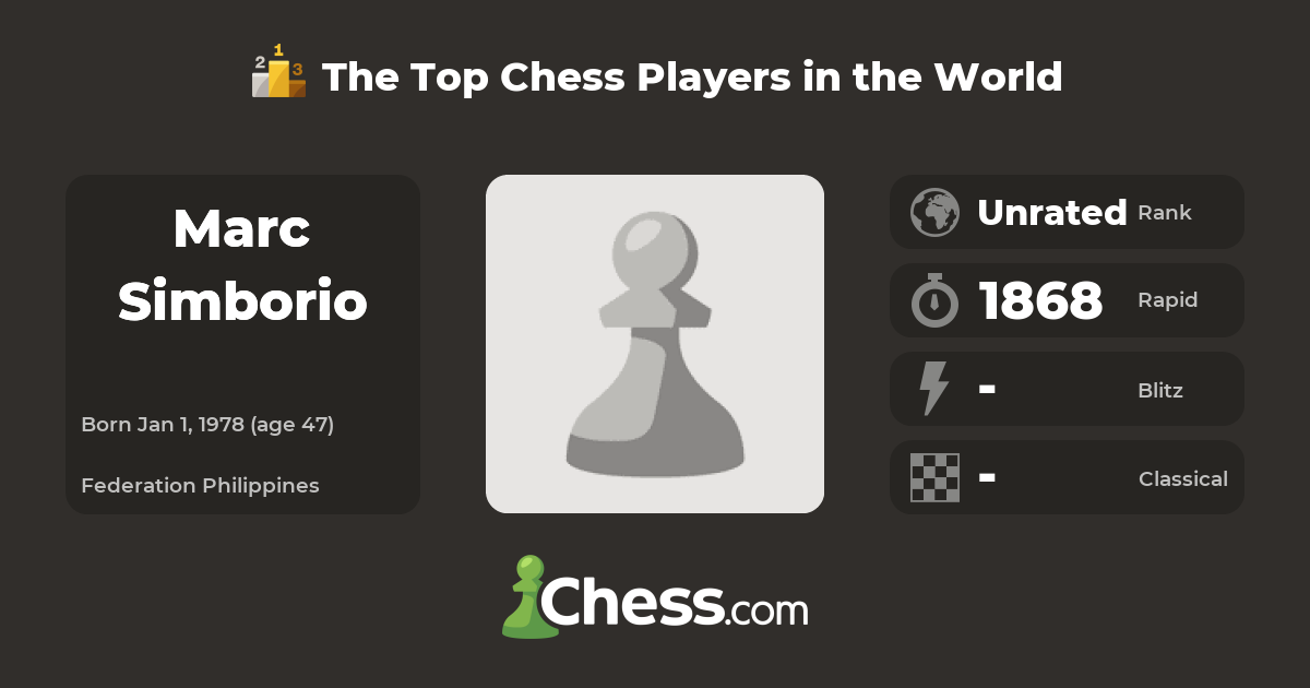 Marc Simborio | Top Chess Players - Chess.com