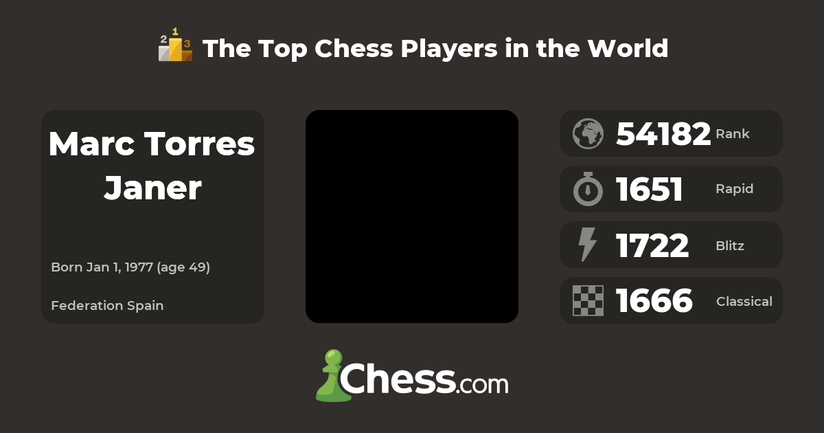 Marc Torres Janer | Top Chess Players - Chess.com