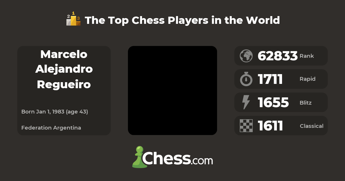 Marcelo Alejandro Regueiro | Top Chess Players - Chess.com