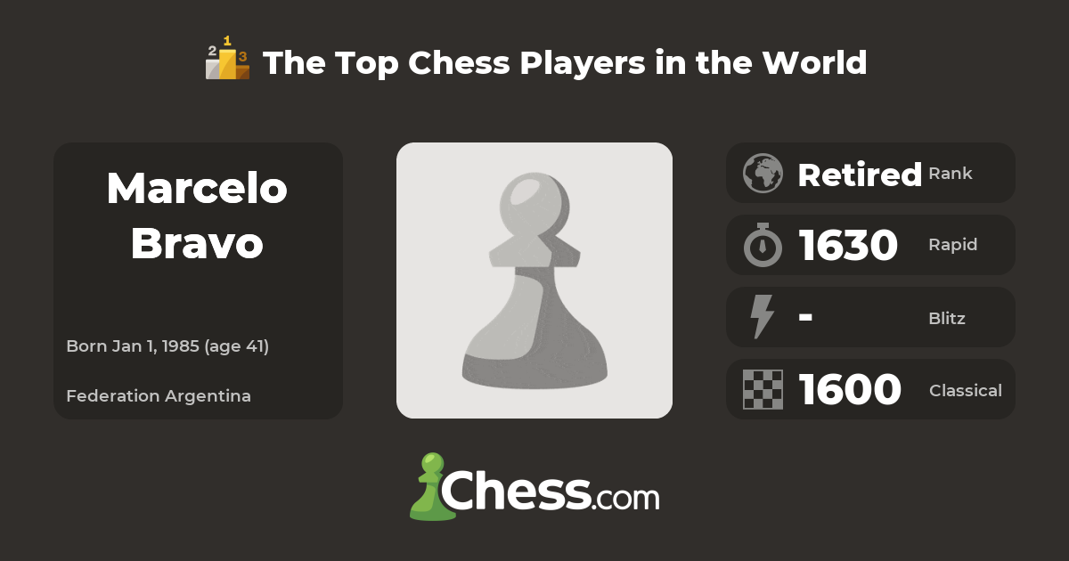 Marcelo Bravo | Top Chess Players - Chess.com