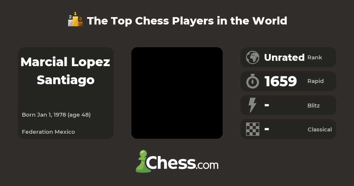 Marcial Lopez Santiago | Top Chess Players - Chess.com