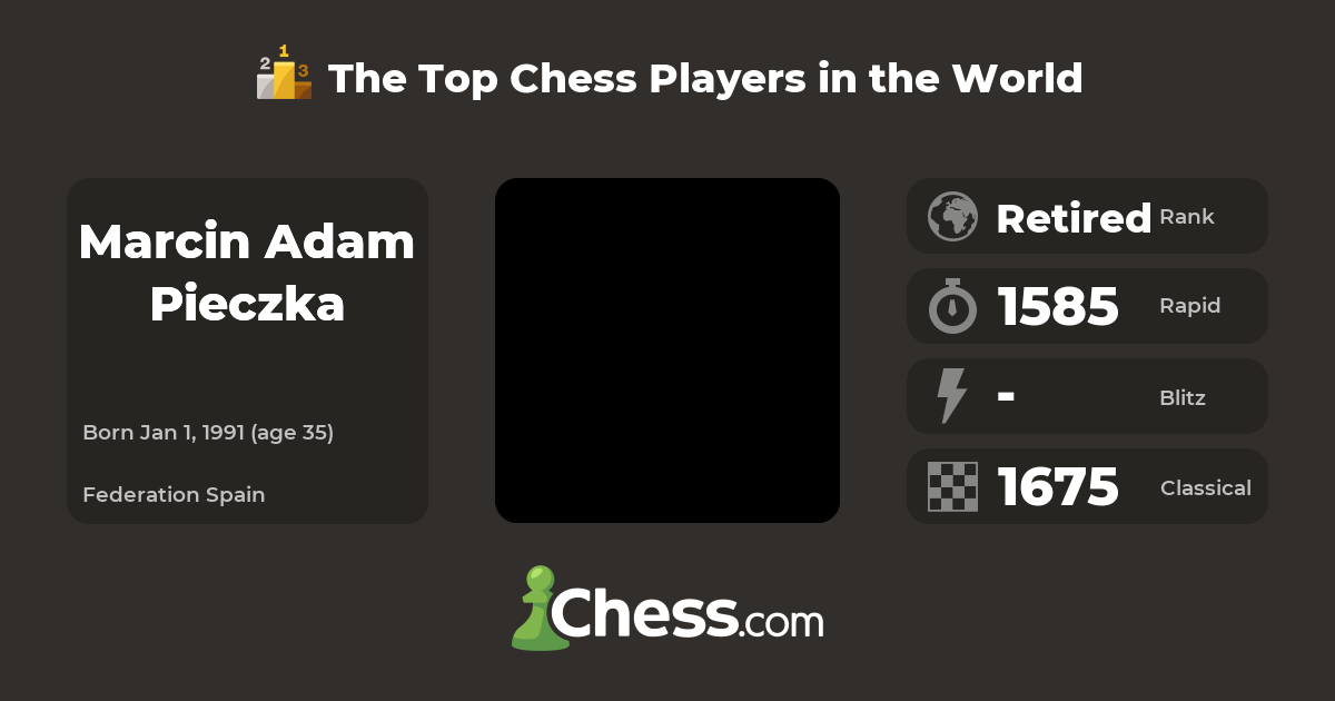 Marcin Adam Pieczka | Top Chess Players - Chess.com