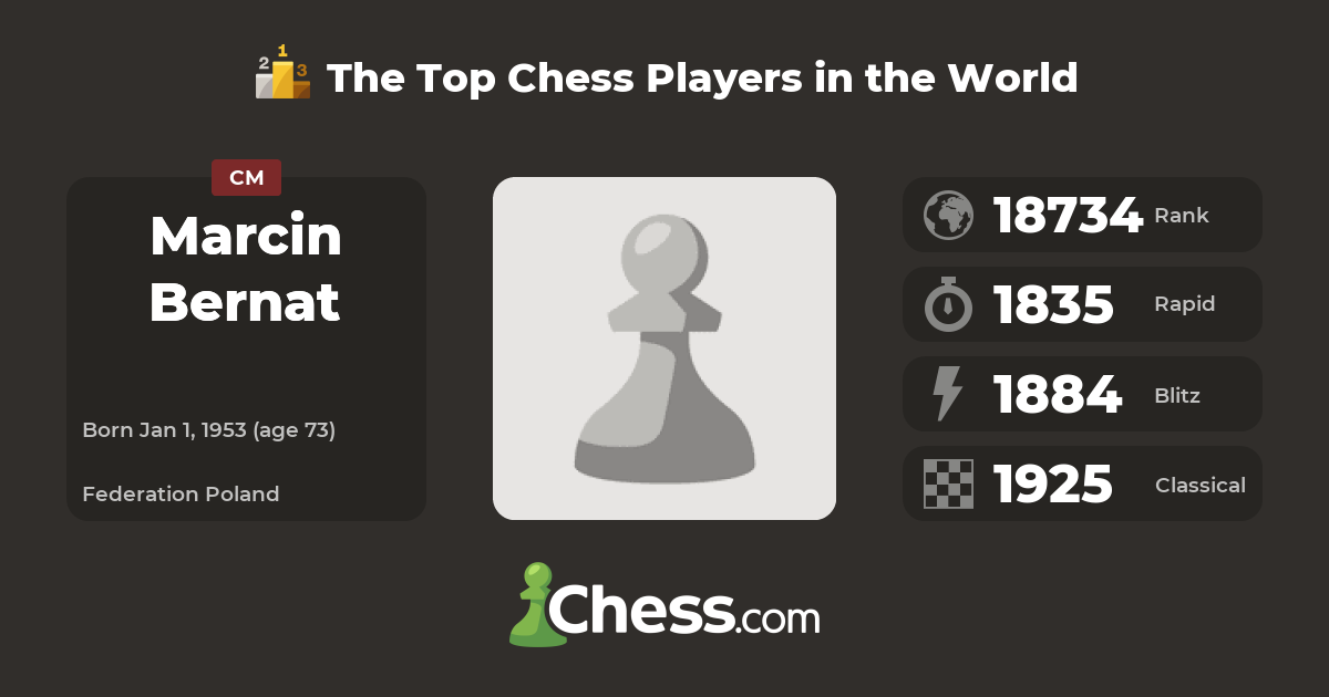 Marcin Bernat | Top Chess Players - Chess.com